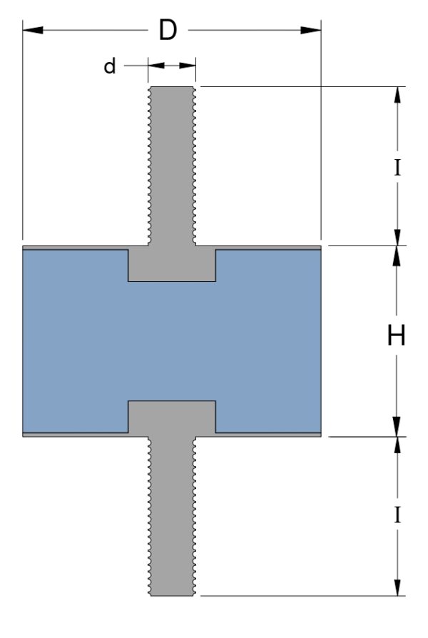 Circular Mounts Type A Male | Seal n Devices